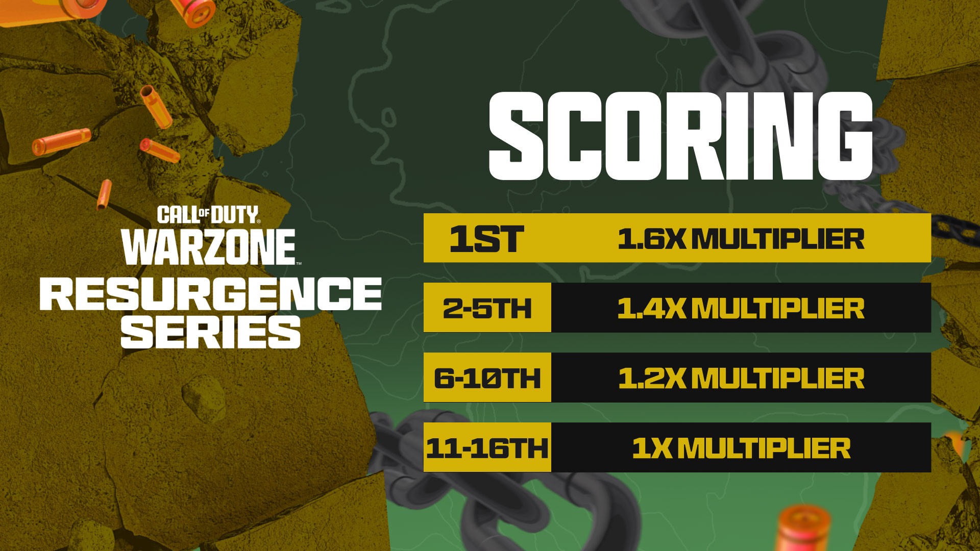 WRS_Final_Scoring.jpg